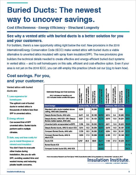 Understanding the Benefits of Buried Duct Systems | Insulation Institute