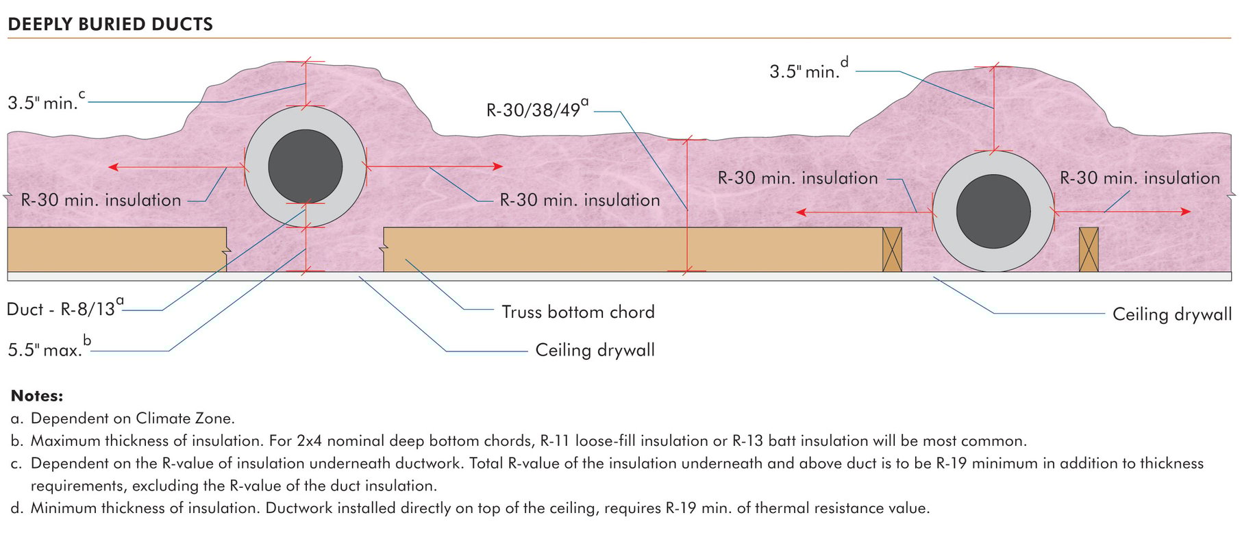 More Options for HVAC Duct Design