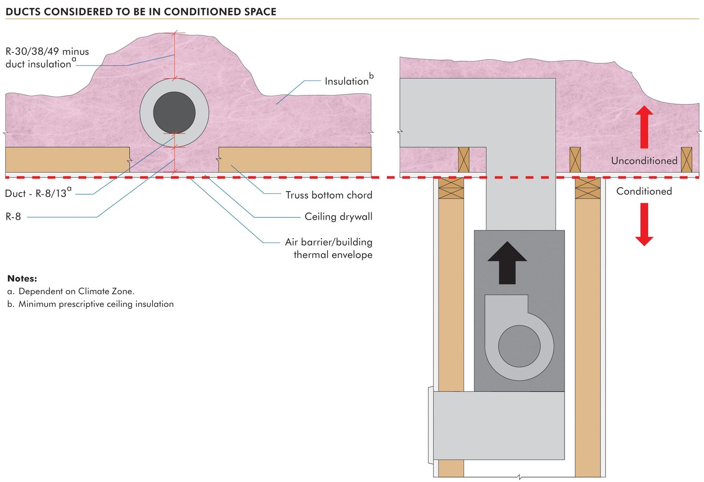 More Options for HVAC Duct Design