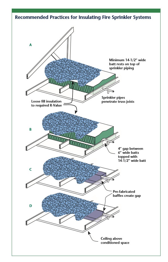 Preventing Fire Sprinkler System Freezing